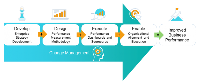 Performance Management | ValueMetrics