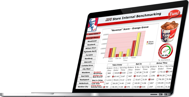 Internal Benchmarking