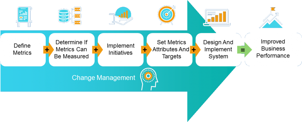 Metrics Management | ValueMetrics