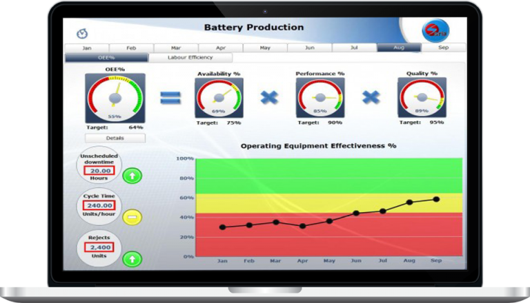 Overall Equipment Effectiveness | ValueMetrics